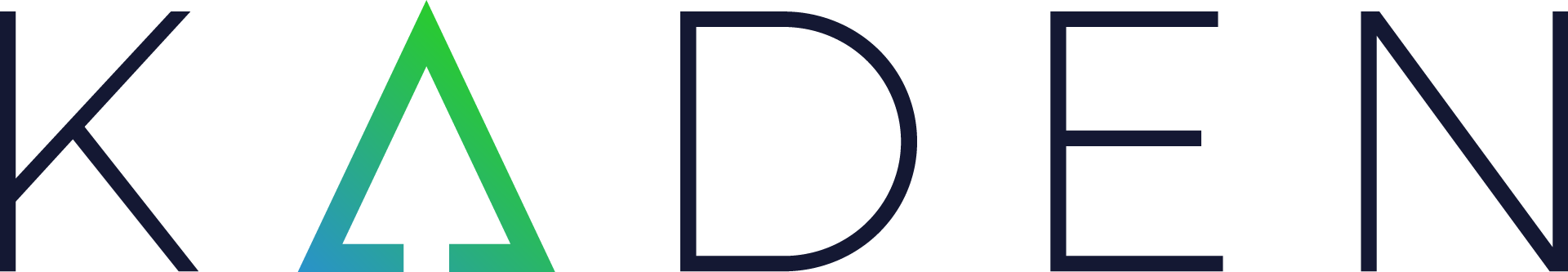 Ad Stacking 101 - The What, Why, and How - Performance Programmatic | Kaden